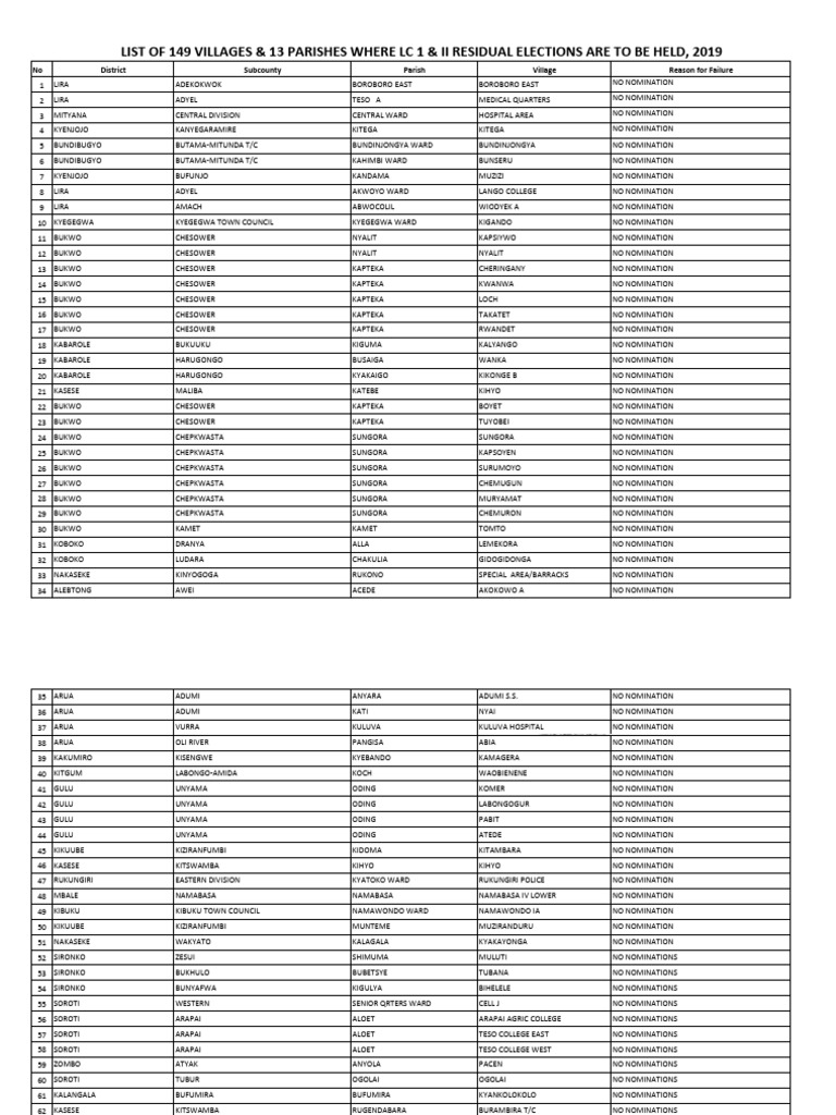 List of Villages and Parishes For Residual Elections July 2019 For Press | PDF