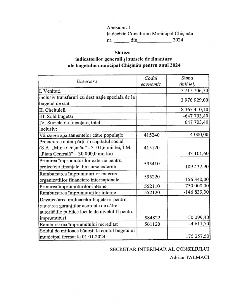 Anexa 1-42 Buget 2024 | PDF