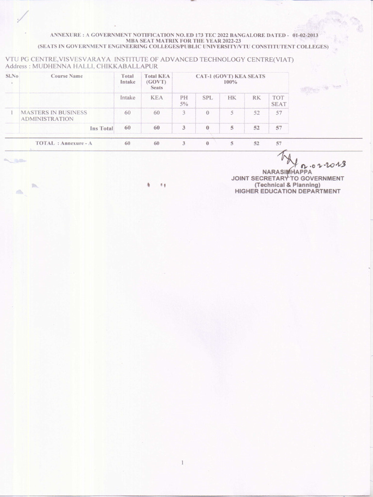 MBA Seat Matrix 2223 | PDF