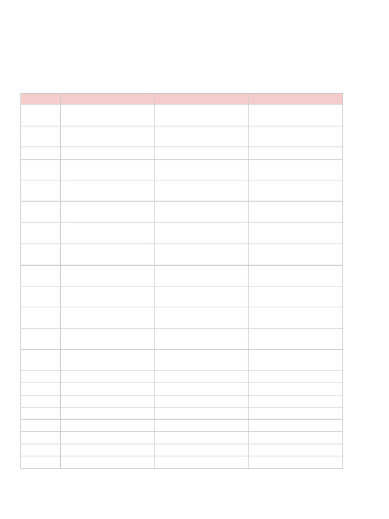 Bank Codes List | PDF