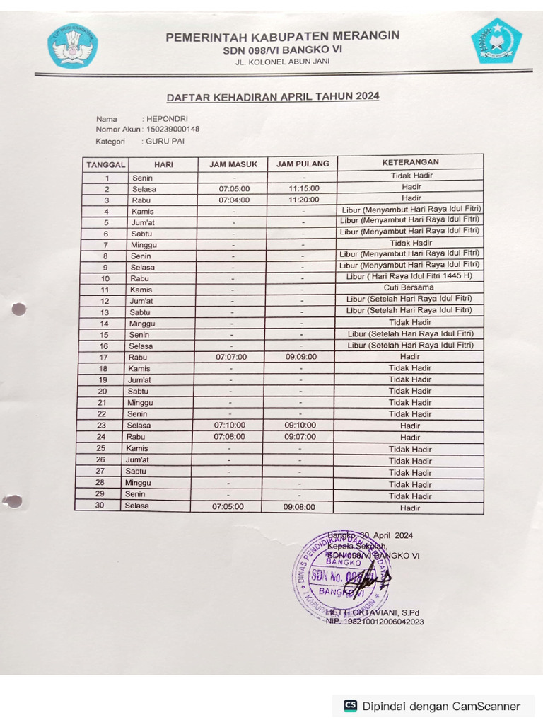Absen April 98 | PDF