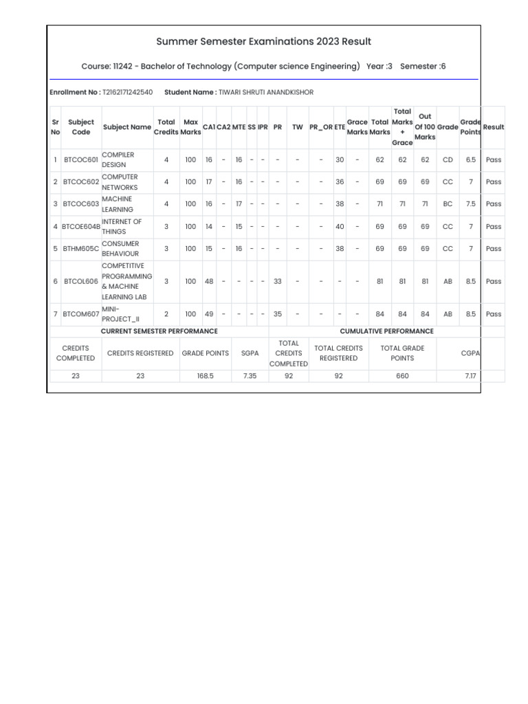 DR - Babasaheb Ambedkar Technological University | PDF