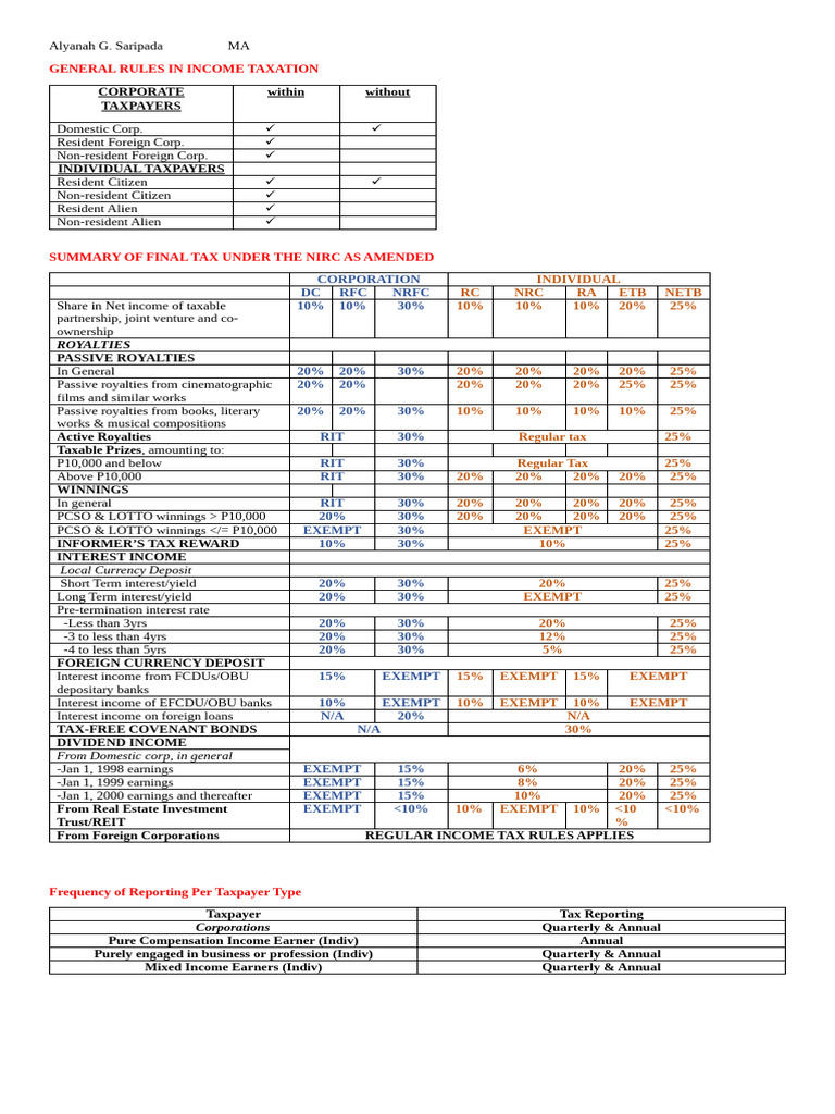 Coporate Income Tax Summary Table | PDF | Interest | Taxes