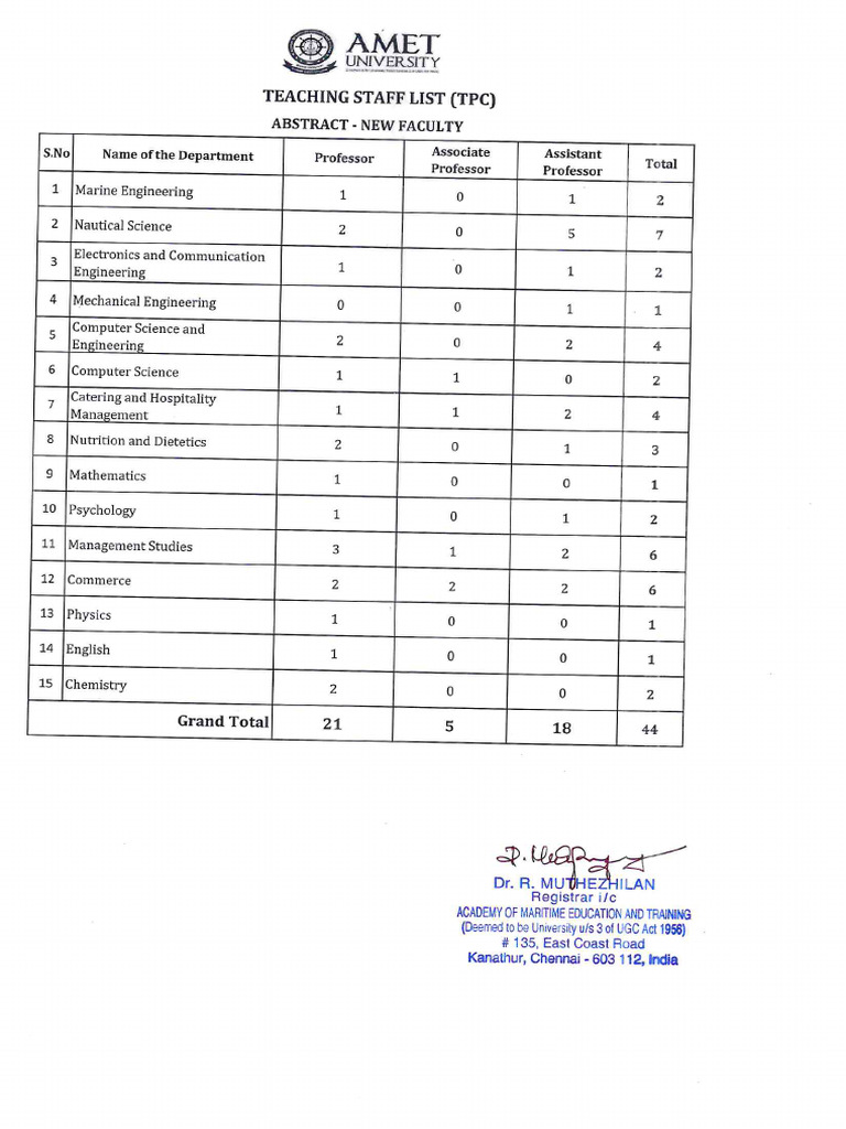 Teaching Faculty List (TPC) | PDF