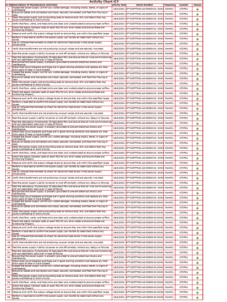 Activity Chart ICT | PDF