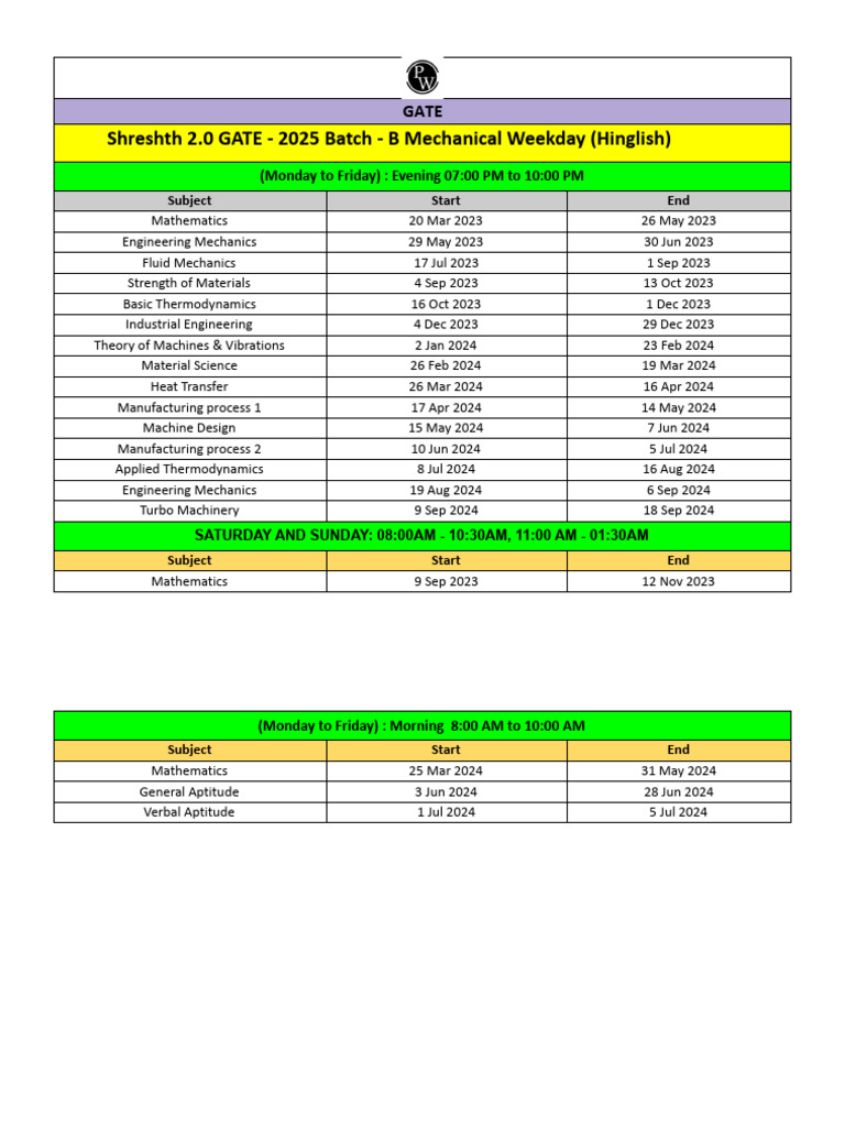 Complete Lecture Planner | PDF
