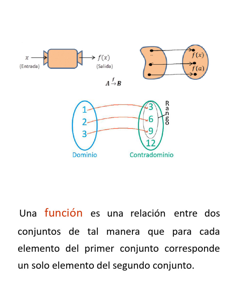 Introducción A Las Funciones | PDF | Función (Matemáticas) | Variable ...