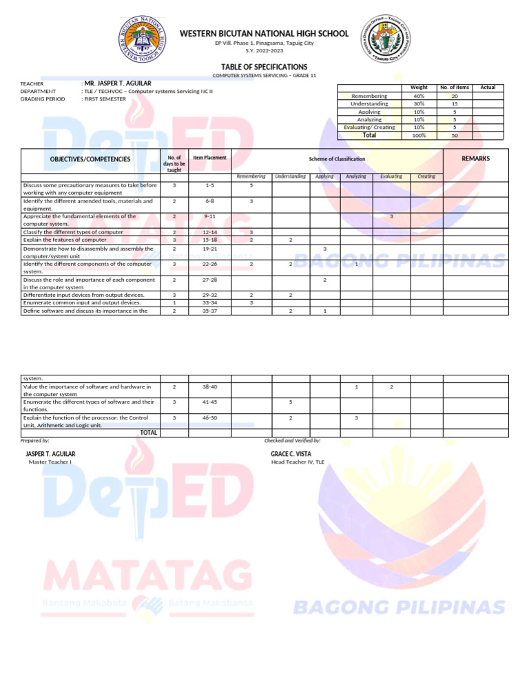 Tos 1st Quarter Css Assessment 2023 - 2024 | PDF
