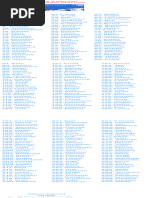 1930's American Surnames | PDF