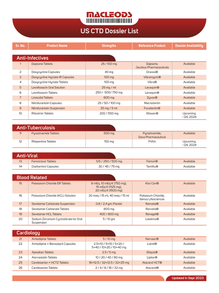 Macleods Product List 2023 A4 Us CTD | PDF
