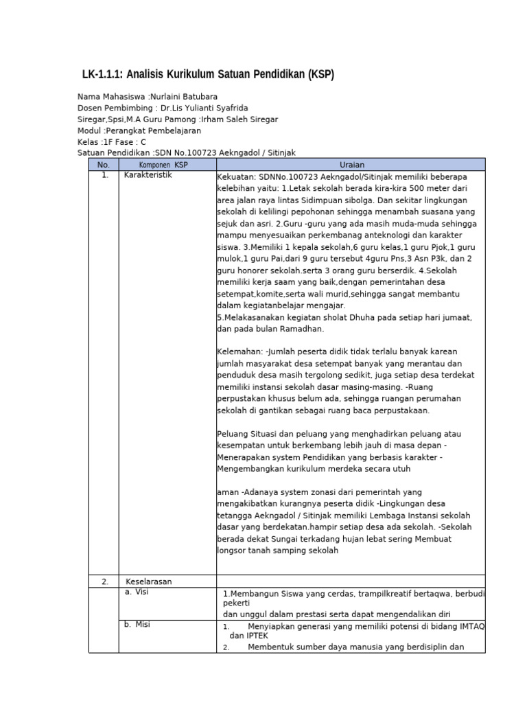 Loka Karya 1 Nurlaini | PDF