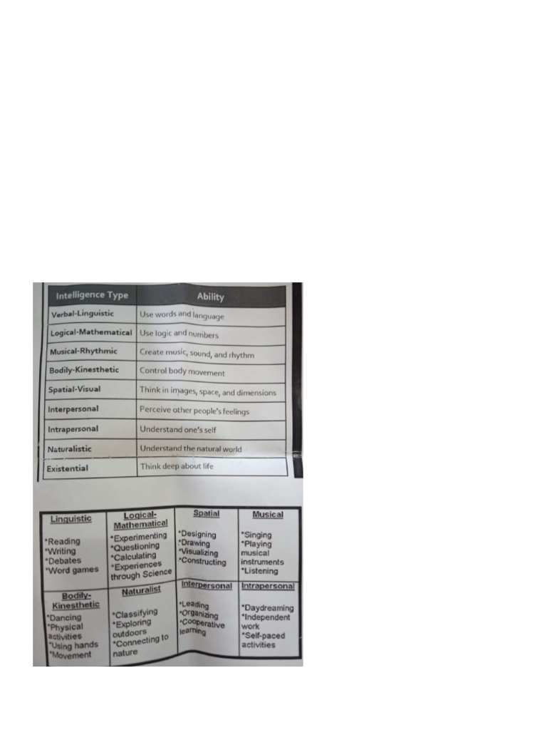 Class X Unit-1 Revised Notes | PDF