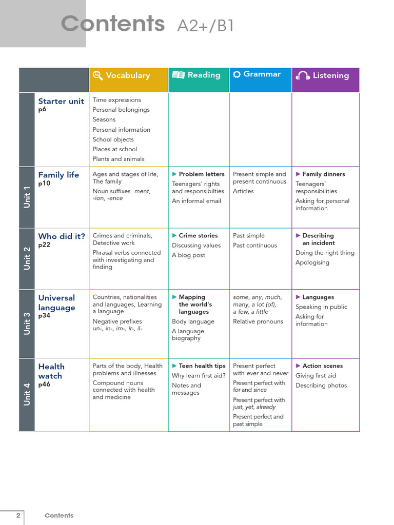 Checkpoint A2B1 CM | PDF