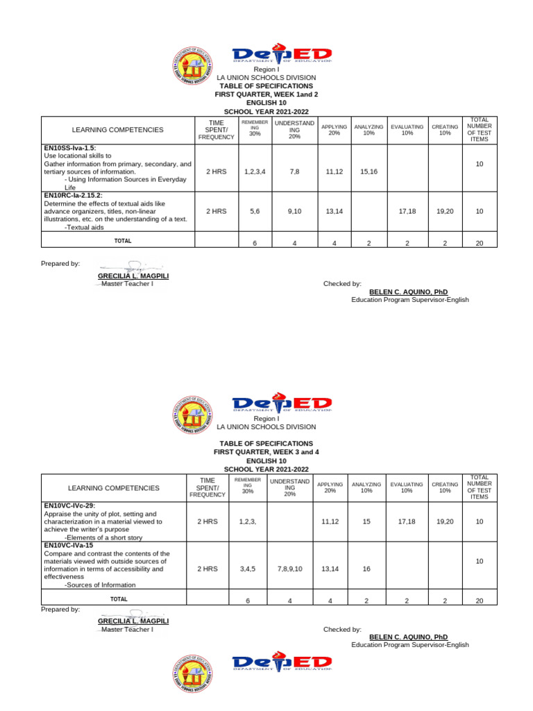 Tos English 10 q1 | PDF