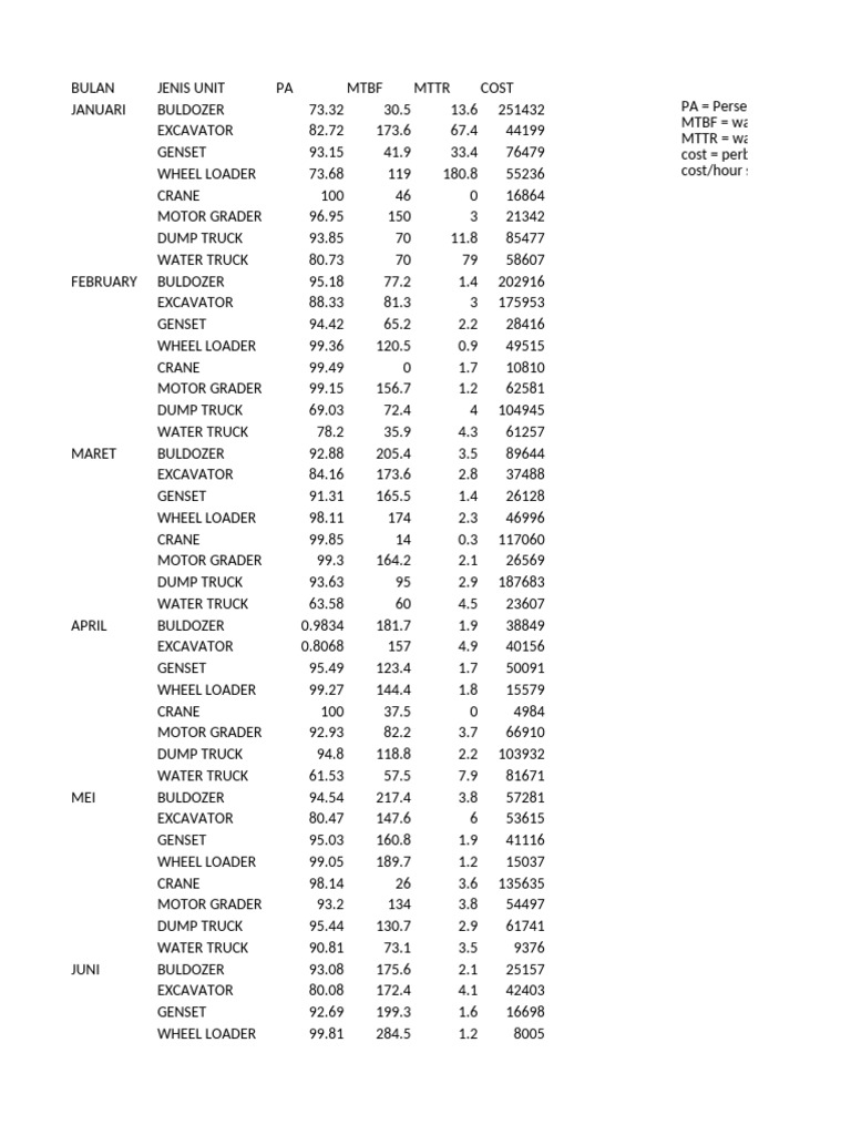 Data Alat Berat | PDF