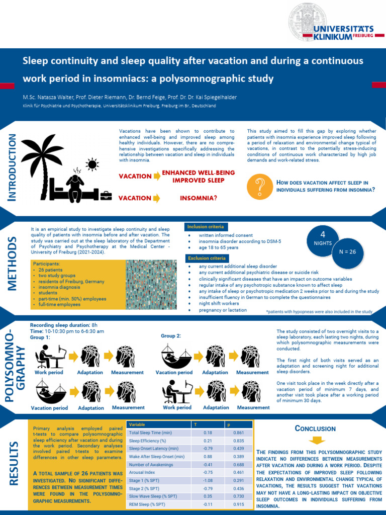 Eposter ESRS 2024 Walter Final | PDF | Insomnia | Sleep