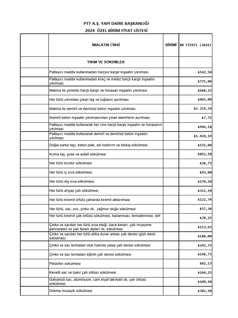 2024 YILI PTT A.S. YAPI DAiRE BAsKANLIgI oZEL BiRiM FiYATLARI | PDF