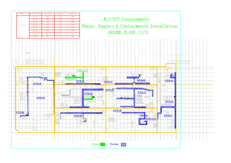 Containments - GF - GSM | PDF