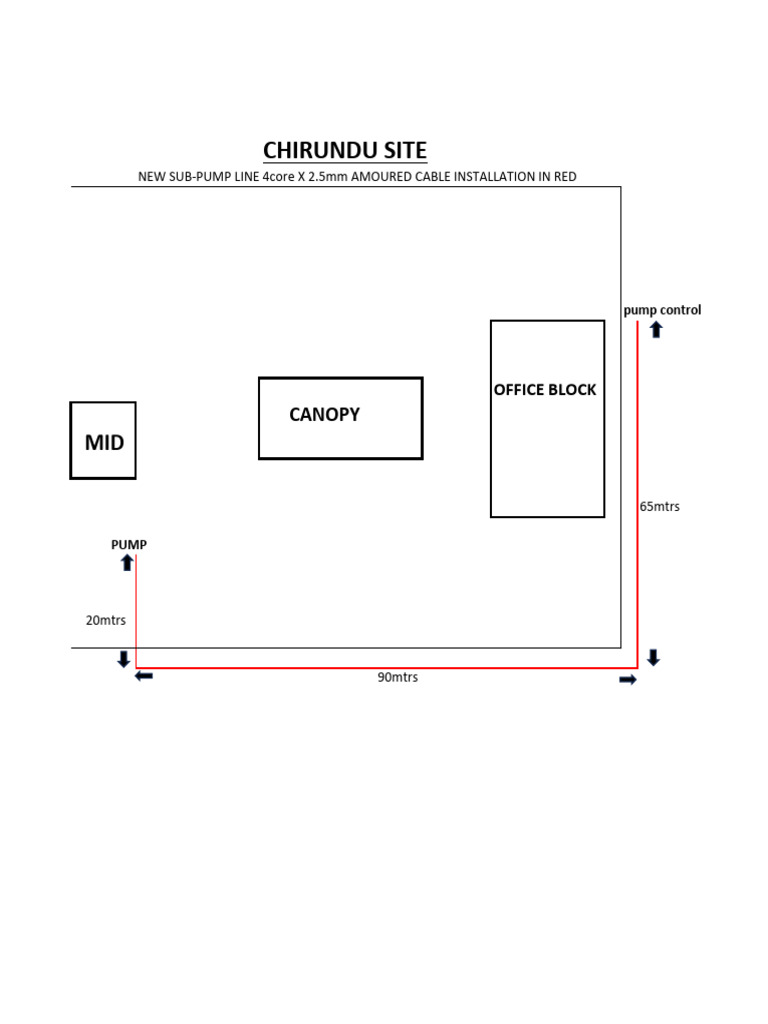 Chirundu Plan | PDF