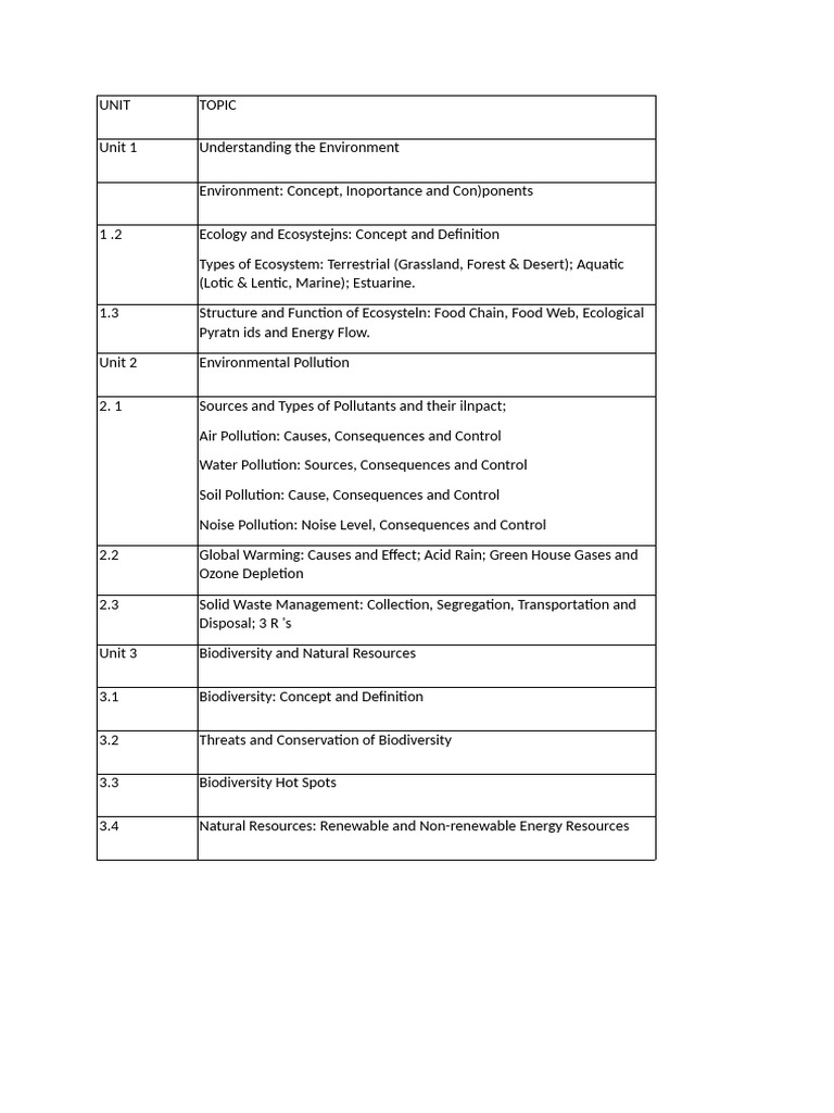 MCQ ENVIRONMENT 200 +mcqs | PDF
