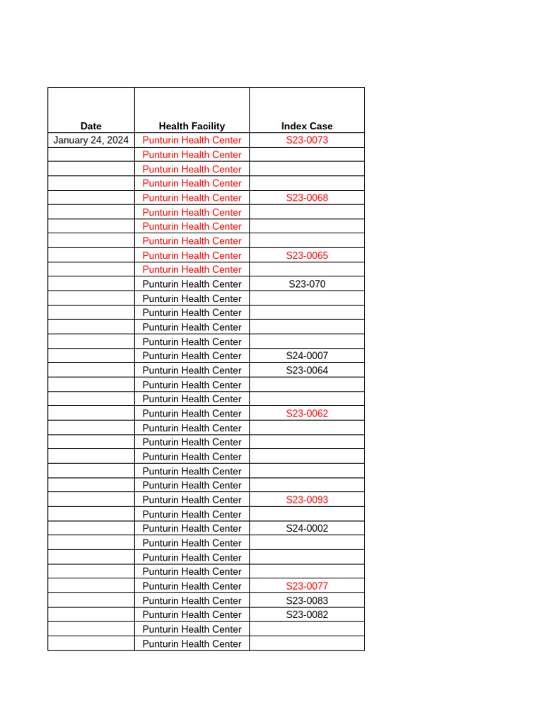 Case Investigation Report | PDF
