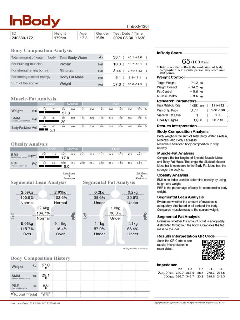 Inbody | PDF