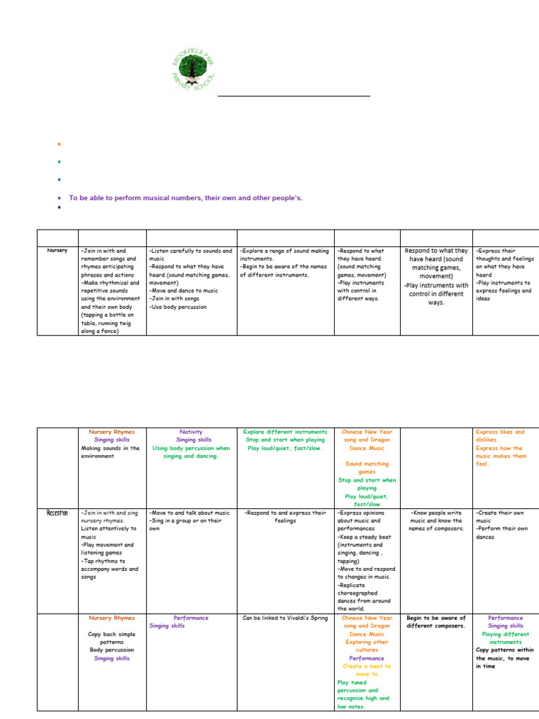 2024-2025 Music Curriculum Plan | PDF | Singing | Dances