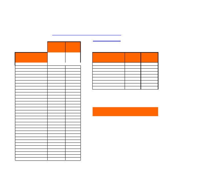 Wattage Chart | PDF