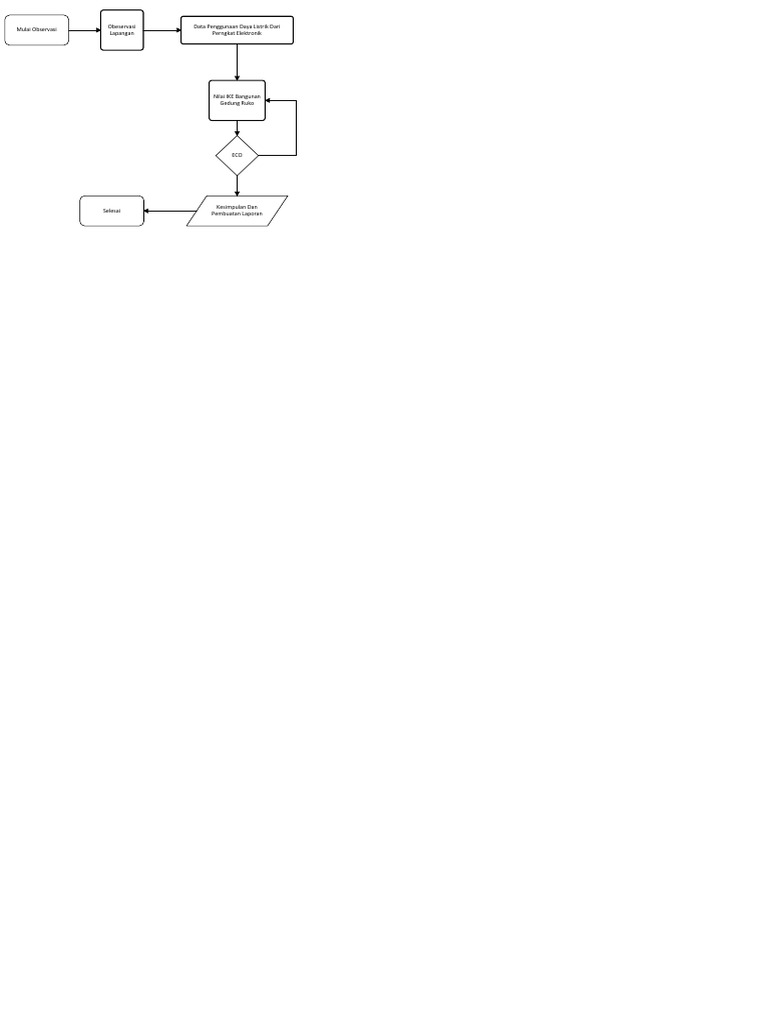 Diagram Alur Penelitian | PDF