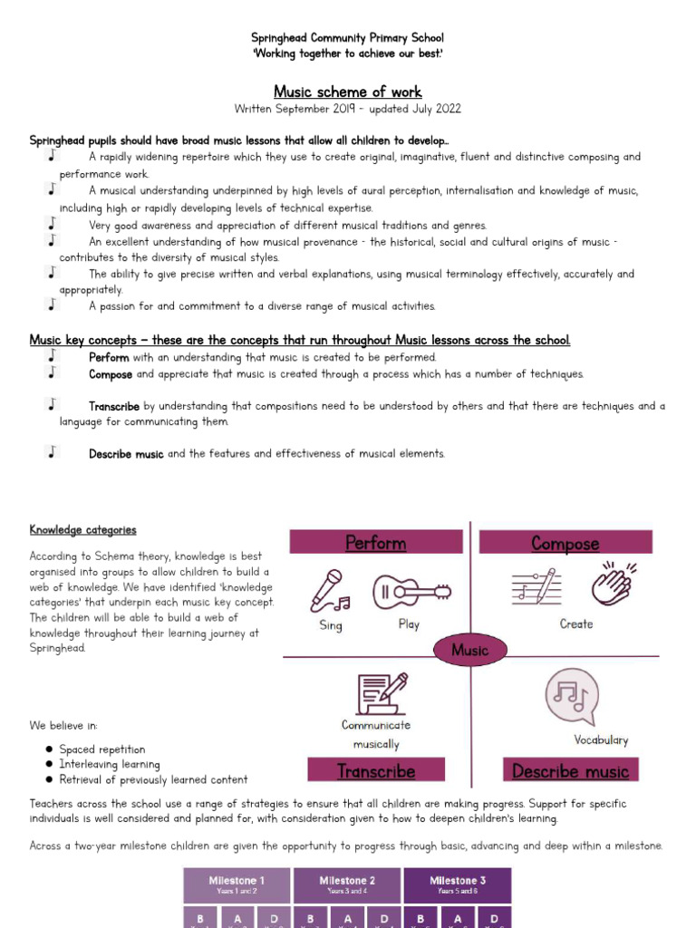 Music Scheme of Work: Music Key Concepts - These Are The Concepts That ...
