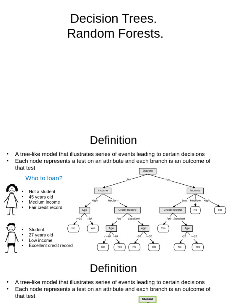 Decision tree and Random forest | PDF
