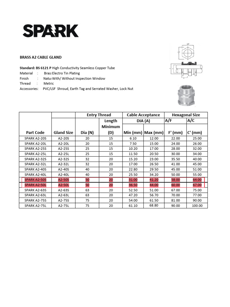 A2 GLAND SPARK | PDF