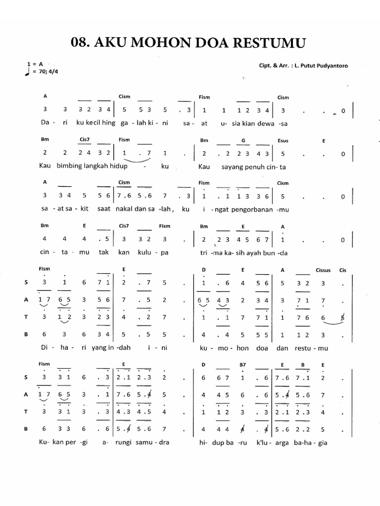 Aku Mohon Doa Restumu Full | PDF
