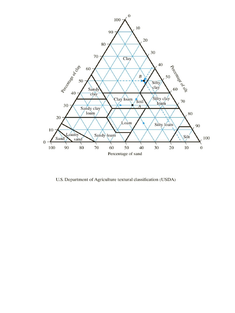Textural Classification | PDF