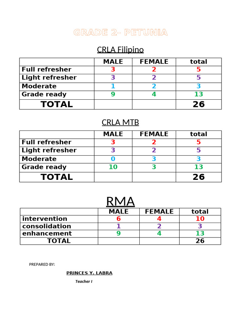 Crla and Rma | PDF