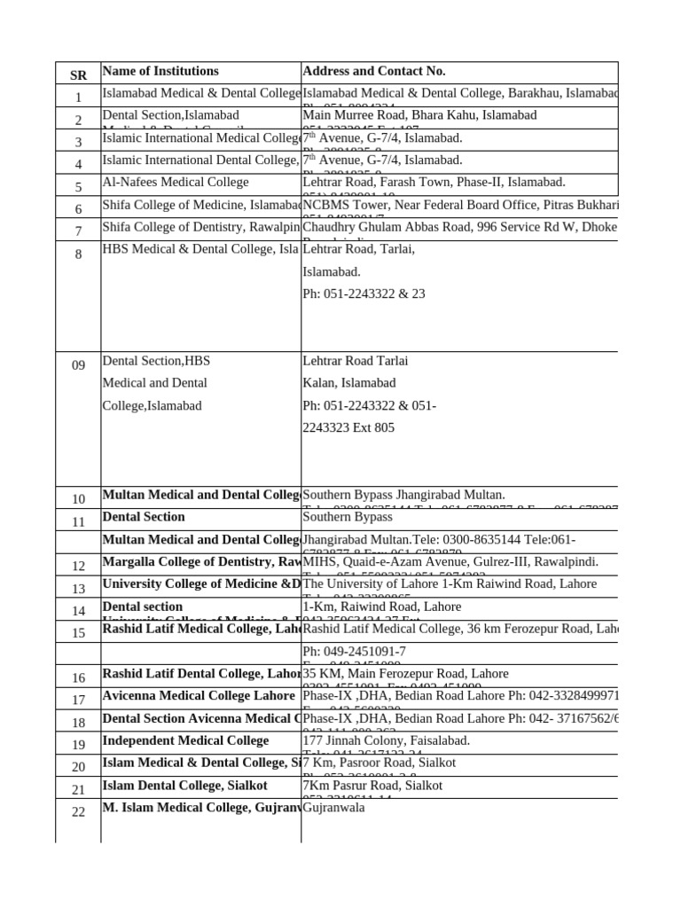 Contact List of Private Colleges | PDF