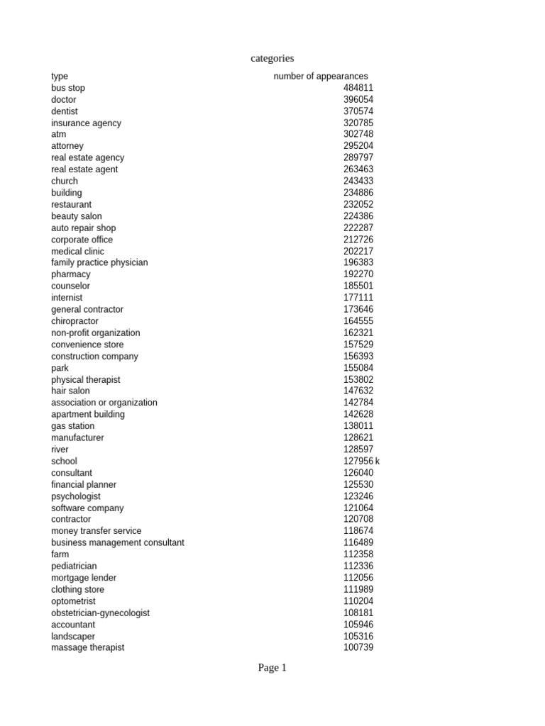 Categories | PDF