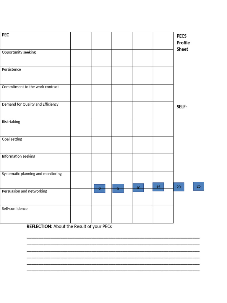 Blank PEC PROFILE Sheet | PDF