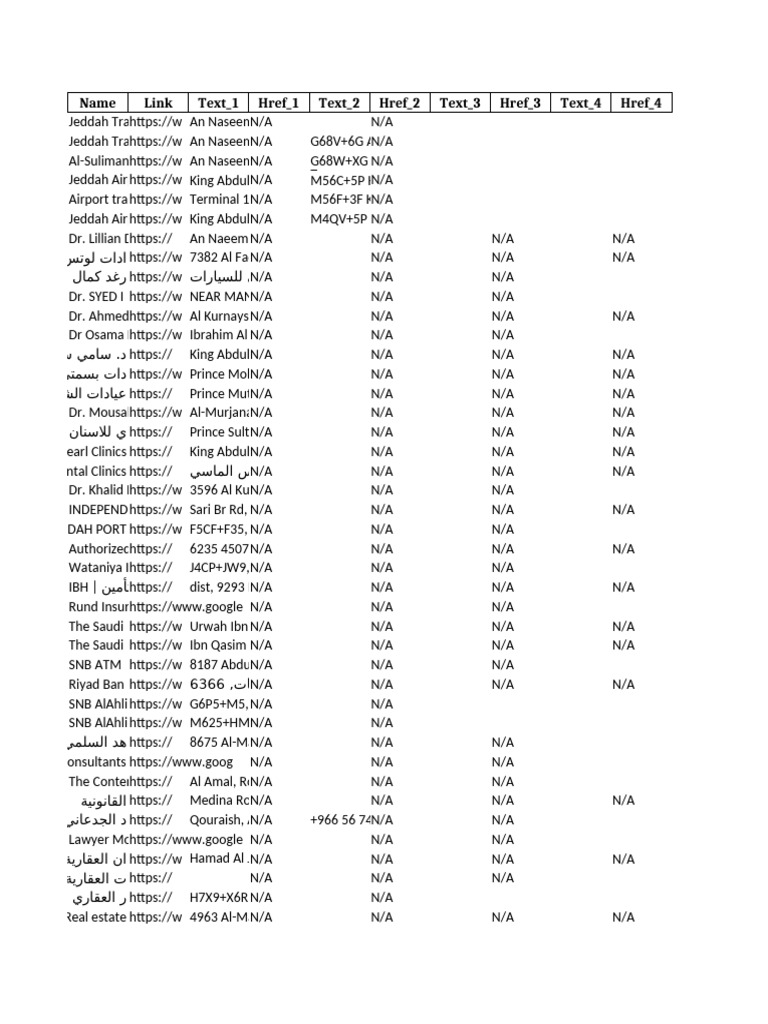 Name Link Text - 1 Href - 1 Text - 2 Href - 2 Text - 3 Href - 3 Text ...