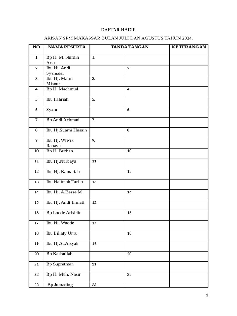 Daftar Hadir Arisan SPM Makassar Bulan April Dan Mei Tahun 2024 | PDF