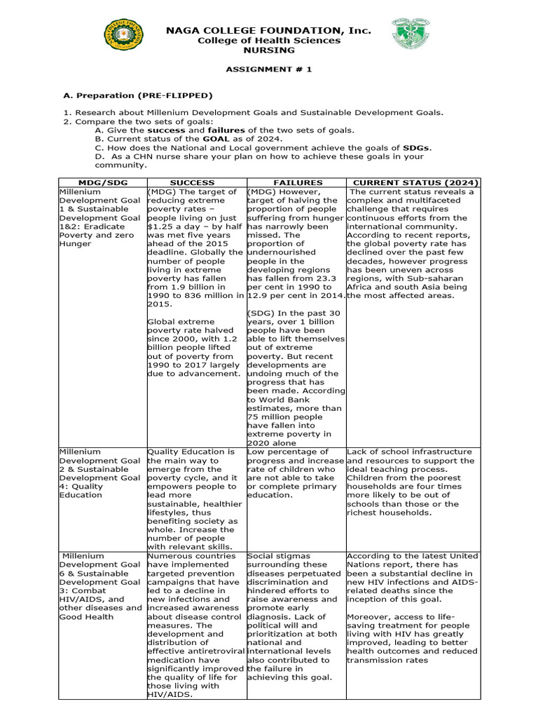 Group 1 Assignment - Flipped | PDF | Gender Equality | Gender Studies Group 1 Assignment - Flipped | PDF | Gender Equality | Gender Studies