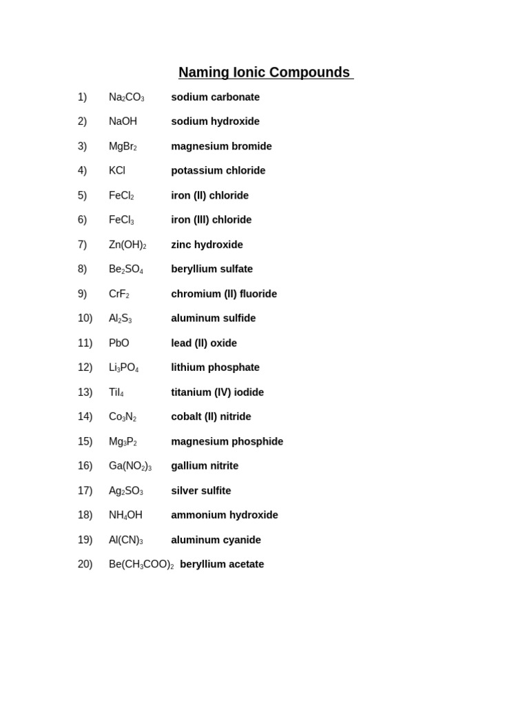 Naming Compounds | PDF
