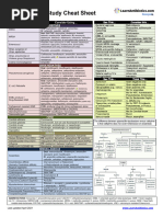 Antibiotic Coverage Overview Chart | PDF | Pharmacology | Clinical Medicine