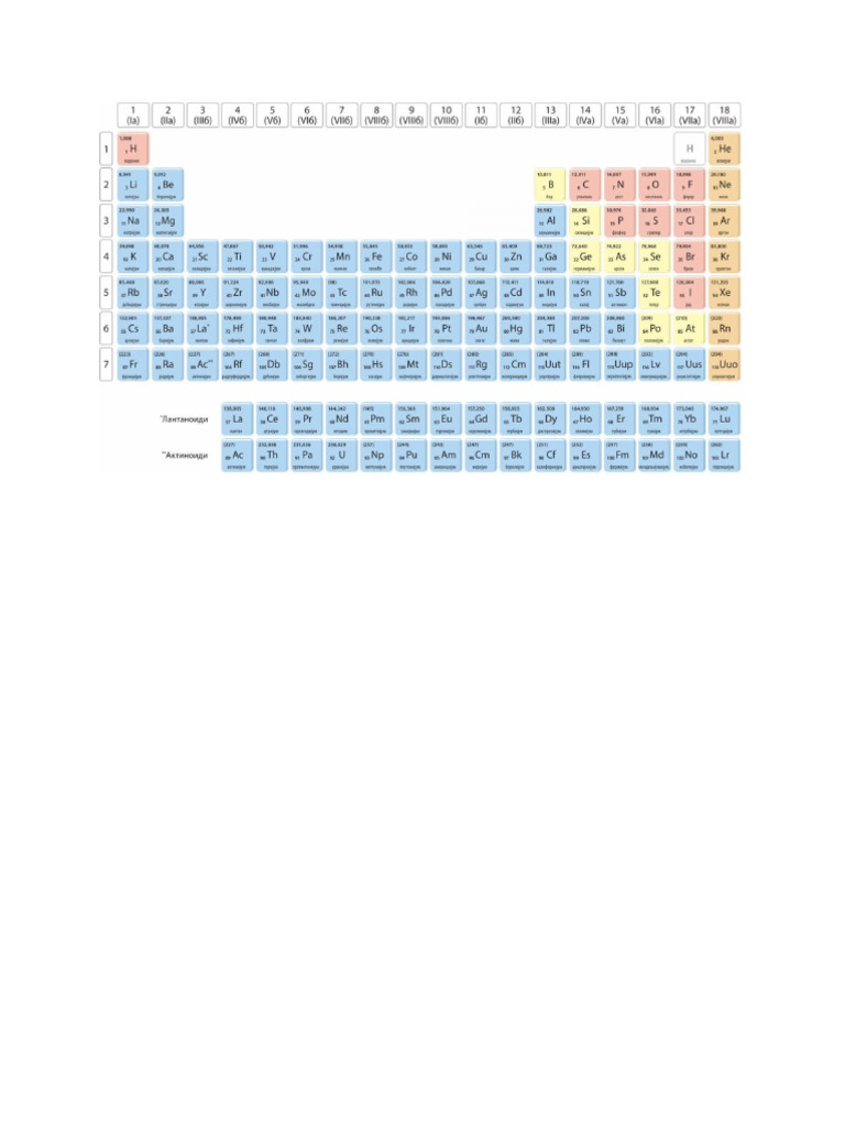 Periodni Sistem | PDF