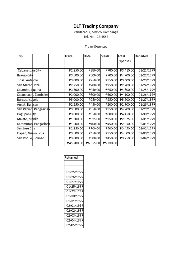 DLT Trading Company | PDF