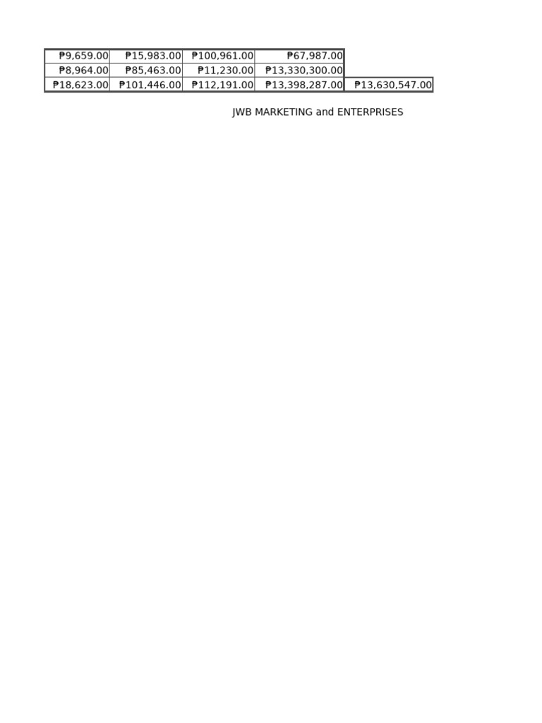 Activity 1 Emptech | PDF