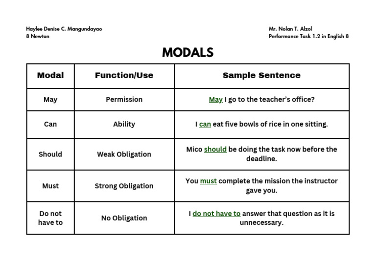 MODALS | PDF