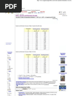 CST To SUS Conversion Chart PDF | PDF