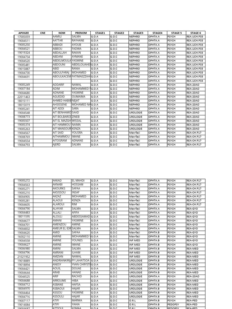 Apogee CNE NOM Prenom Stage1 Stage2 Stage3 Stage4 Stage 5 Stage 6 | PDF