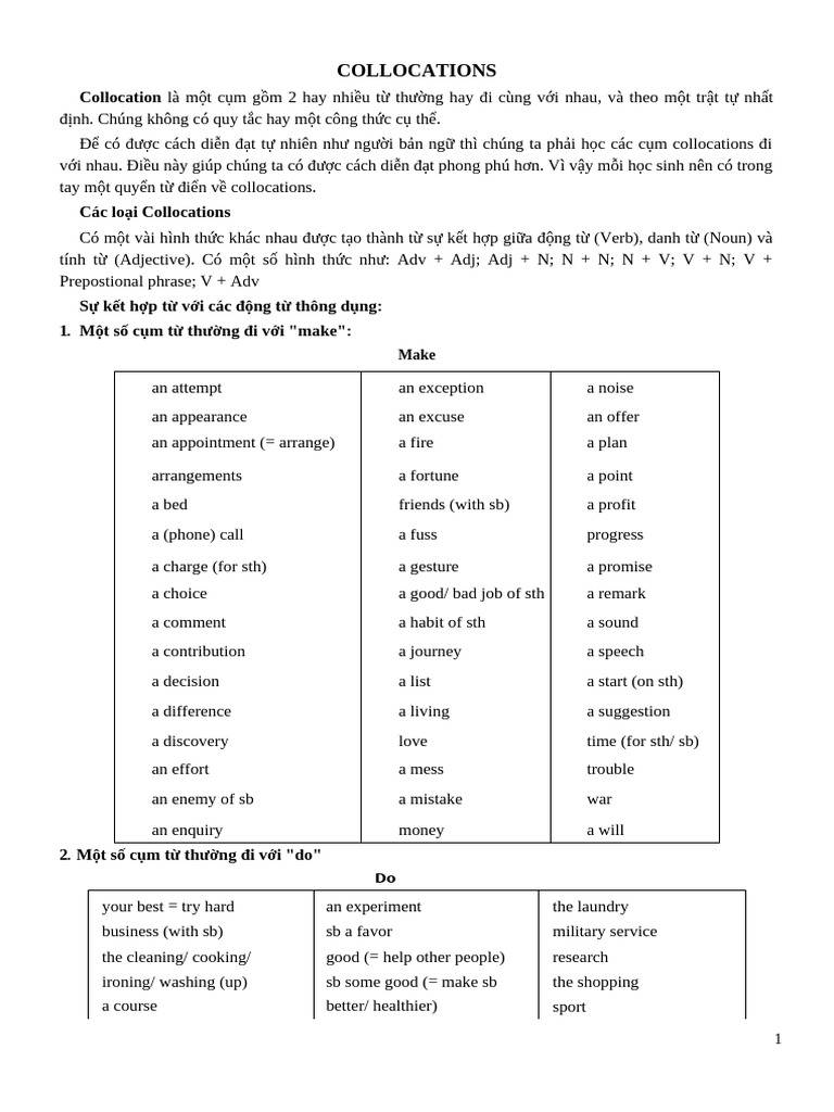 Topic Collocations | PDF